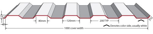 Metal Liner Sheets | Alltite Metal Roofing Systems Ltd