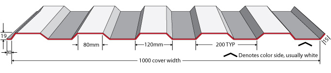 Metal Liner Sheets | Alltite Metal Roofing Systems Ltd